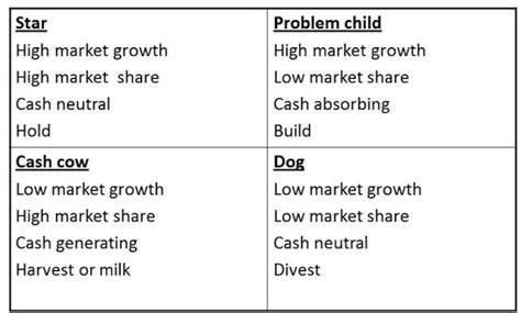 Boston Matrix Product Portfolio Model Reference Library Business