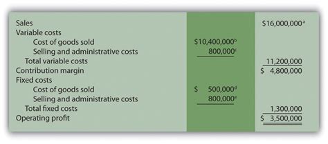 Using Variable Costing To Make Decisions