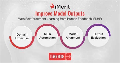 Modeltraining Genai Llms Lvms Imerit Technology