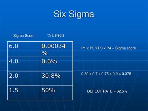 Ppt Improving Access To Acute Care Powerpoint Presentation Free