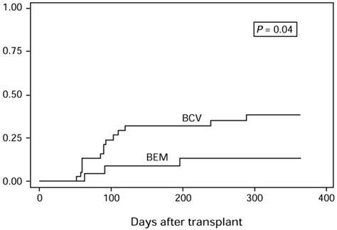 Actuarial Probability Of Nipcs According To Different Conditioning