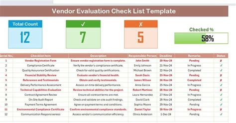 Vendor Assessment Archives Pk An Excel Expert