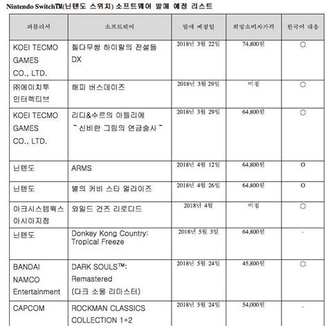 인벤 대난투 스매쉬 브라더스 스위치버전 한국어화 나옵니다 닌텐도 한국 스위치의 정시 출시
