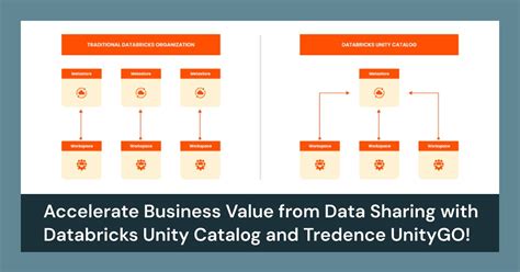 Accelerate Business Value From Data Sharing With Databricks Unity Catalog And Tredence Unitygo