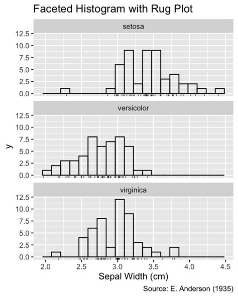 mastering data visualization using r quarto and the tidyverse 6
