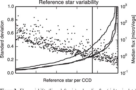 Figure 2 From Analysis Of 1swasp J14074793−3945426 Eclipse Fine Structure Hints Of Exomoons
