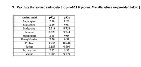 Solved Calculate The Isoionic And Isoelectric Ph Of 0 1 M Proline The Pka Values Are Provided