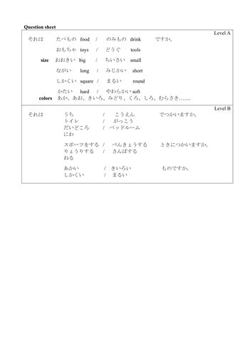 Differentiating Tasks What Is It Teaching Resources