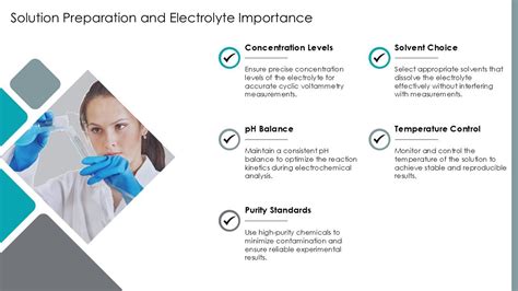 Cyclic Voltammetry Components Ppt Example Acp Ppt Presentation