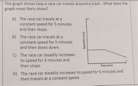The Graph Shows How A Race Car Travels Around A Track What Does The