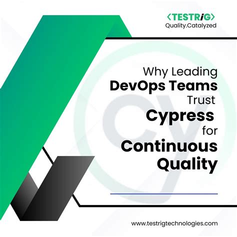 Cypress Devops Devops Cypresstesting Automationdoneright Cicd