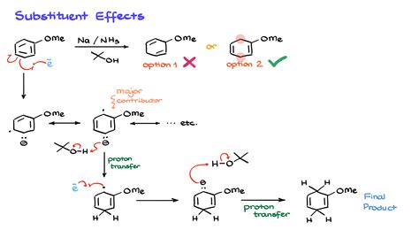Birch Reduction — Organic Chemistry Tutor