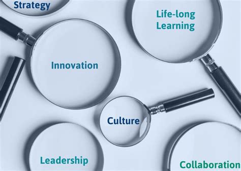 Feedback Loops And Analytics Foster Organizational Learning And Innovation