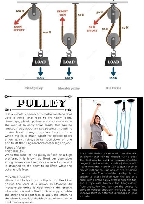 Sabitha Ss On Linkedin Snsinstitutions Snsphysiotherapy