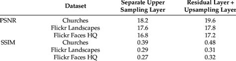 Comparison Of Different Modulation Structure Download Scientific Diagram
