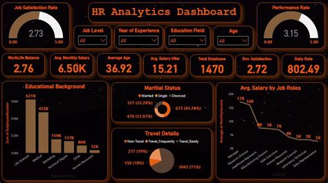 Mukul Gupta On Linkedin Powerbi Hranalytics Microsoftpowerbi Dataanalytics Datavisualisation