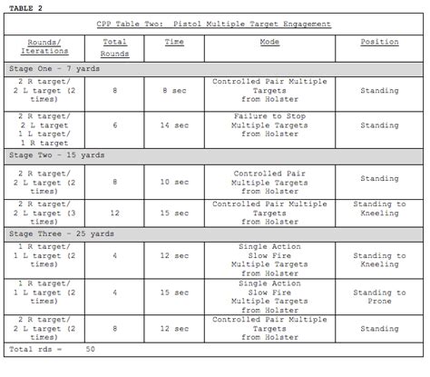 Usmc Combat Pistol Program History And Development