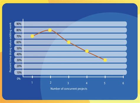 Effective Utilization Of Employees Agilonomics