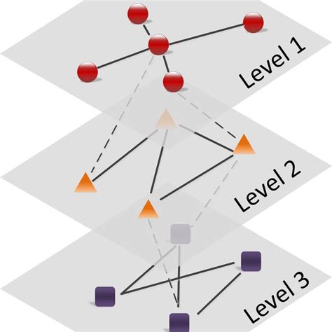 Multi Level Network Fig 2 An Instance In Text Mining Fig 3 An