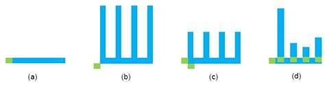说说autosar数据类型的那些事儿 知乎 说说autosar数据类型的那些事儿 知乎