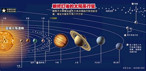 太阳系，你知道的那些还不够多