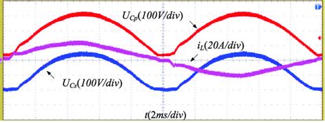 Experimental Waveforms Of Resonant Capacitor Voltage U Cp In Primary
