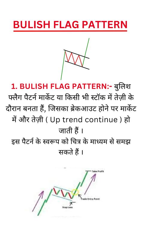 Solution 1 2 Chart Pattern Studypool