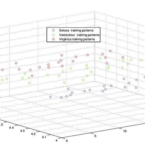 Pdf A Novel Autonomous Perceptron Model For Pattern Classification Applications