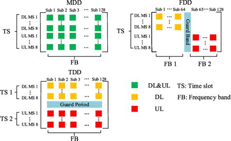 Figure 1 From Resource Allocation In Millimeter Wave Multicarrier