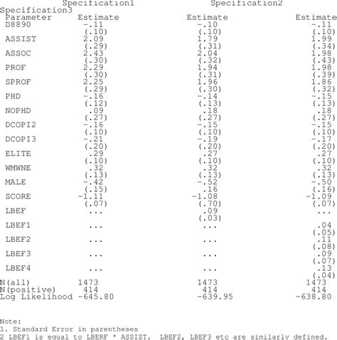 Probit Equation Dependent Variableaward Download Table