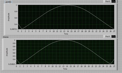 Solved Chebyshev Window Does Not Seem To Be Correct Ni Community