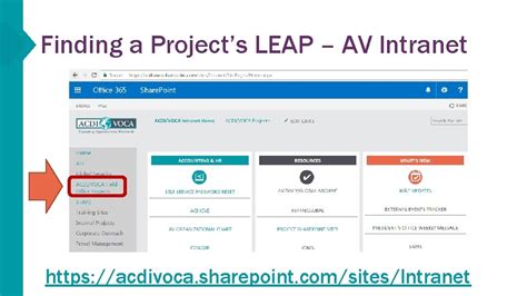 Learning Evaluation Analysis Platform Overview Leap Problem Statement