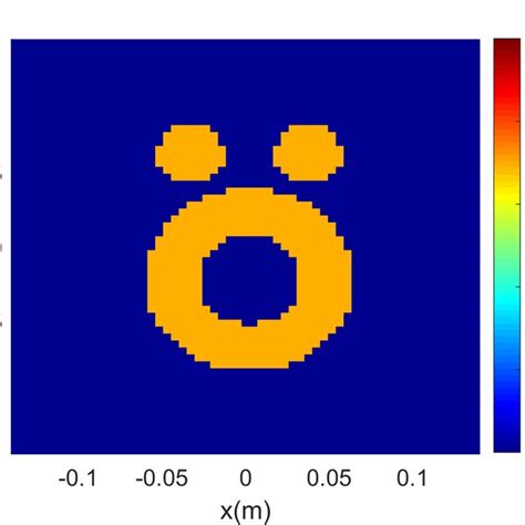sample training models in the numerical experiments of the pixel based