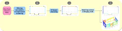 Figure 2 From Estimating 3d Indoor Object Dimensions Semantic Scholar