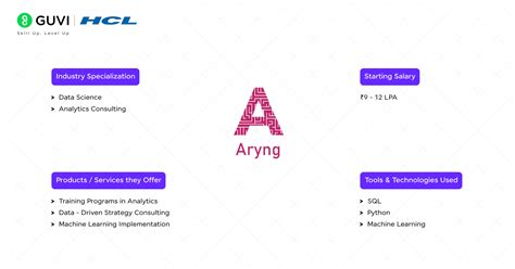 Top 21 Data Analyst Companies In Chennai