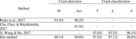 Comparison Result Using Dcnn Architecture Download Scientific Diagram
