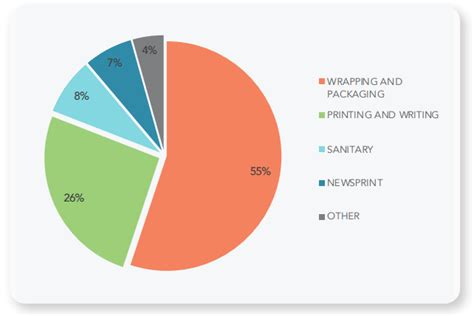 Facts About Paper How Paper Affects The Environment Toner Buzz