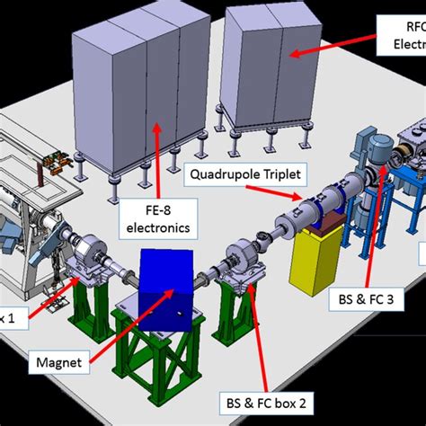 A Catia Rendered False Colour Image Of The Offline 2 Separator Layout