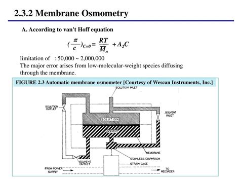 Freezing Point Osmometry Principle At Ruby Godfrey Blog
