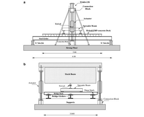 Test Configuration For Service Test Dimensions In Metres A Download Scientific Diagram