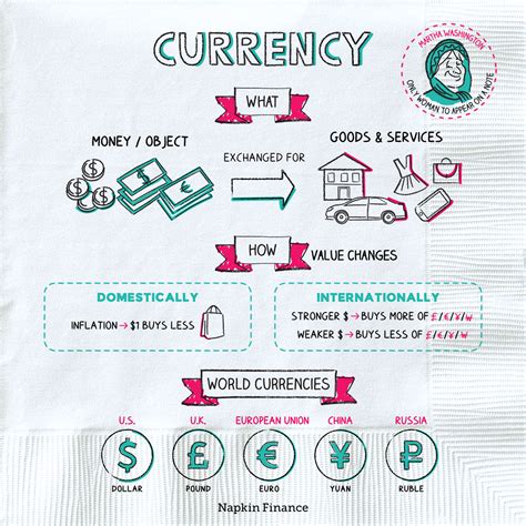 What Is The Definition Of Currency Napkin Finance
