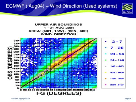 Ppt Quality Management Of A European Wind Profiler Network Cwinde Tim Oakley Powerpoint