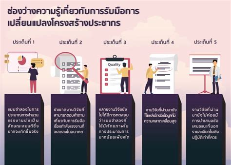 ช่องว่างความรู้เกี่ยวกับการรับมือการเปลี่ยนแปลงโครงสร้างประชากร
