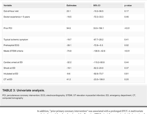 Table 3 From Clinical Features Of The Aslanger Pattern To Compensate For The Limitation Of St
