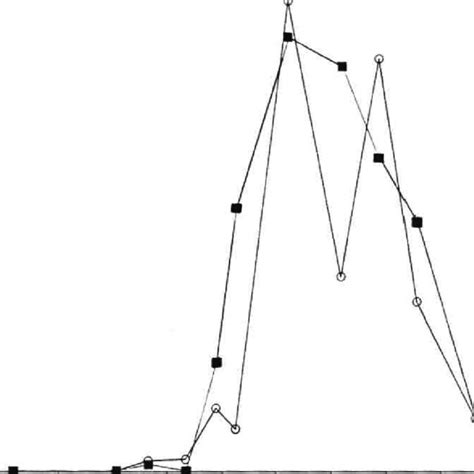 A Comparison Of Point Intercept Transect Pit Line Intercept Transect