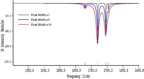 Figure 2 From Recent Advances In Multinuclear Metal Nitrosyl Complexes