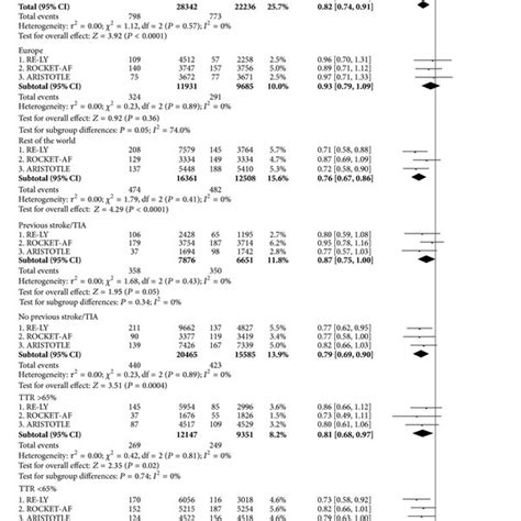 Nonhemorrhagic Stroke And Systemic Embolic Events Download Scientific Diagram