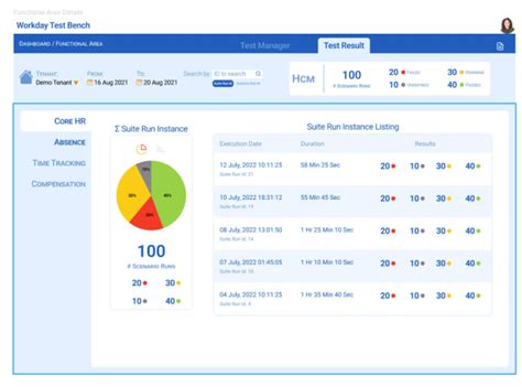 build dashboard with data visualization by smithwang721 fiverr