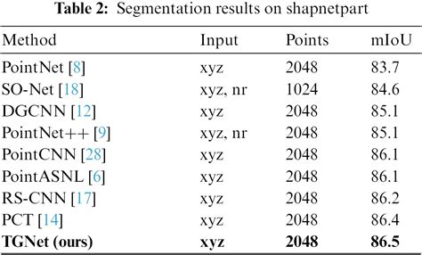 Cmes Free Full Text Aggregate Point Cloud Geometric Features For Processing