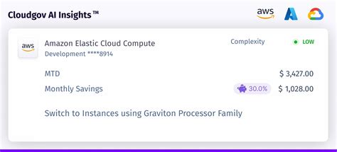 Ai Driven Cost Saving Insights Platform For Cloud Spend Tracking